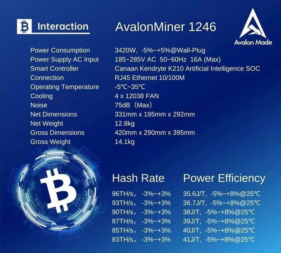 Avalon Miner mining machine All New A1246 90T&87T 阿瓦隆全新矿机本地1年保家, Computers & Tech, Parts ...