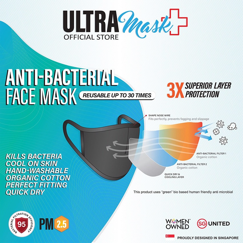 ULTRAMask 3-Ply Anti-Bacterial Face Mask, Health & Nutrition, Face ...