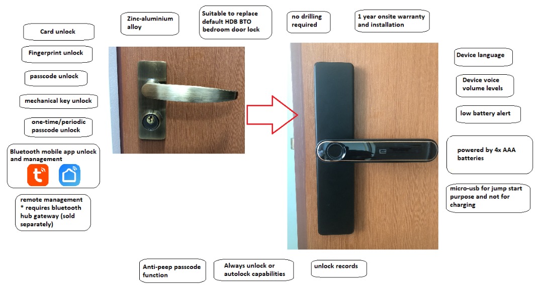 Tuya Smart Digital BTO HDB Bedroom Lock - Fingerprint - Bluetooth App ...