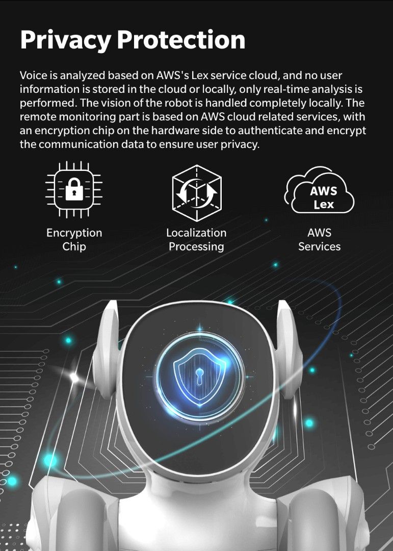 Loona Smart Robot Dog with ChatGPT, Hobbies & Toys, Toys & Games on ...