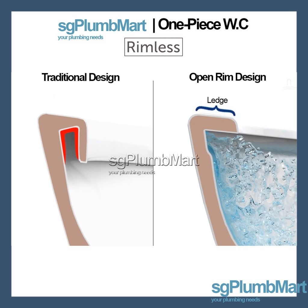 Cosmos Rimless x sgPlumbMart 1-Piece Toilet Bowl 3885 One Piece WC ...