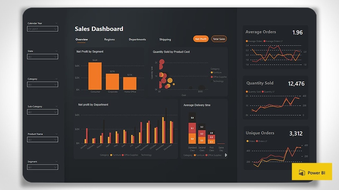 [Data Visualization] Customerized Dashboard Deisgn PowerBI, 預購 - Carousell