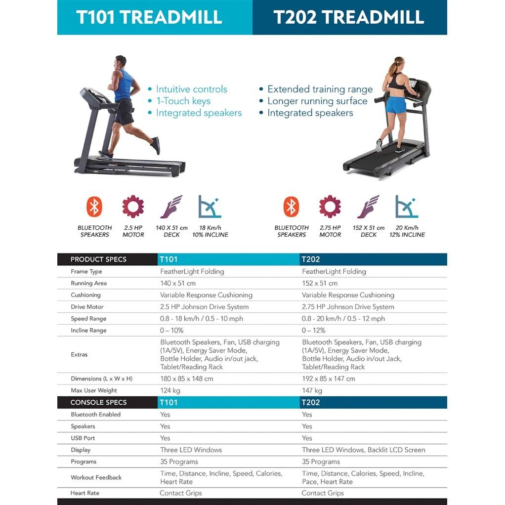 Horizon Fitness T101 Treadmill 10 years warranty 02 years parts , Sports Equipment, Exercise ...