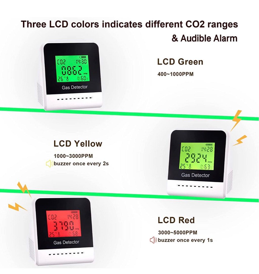 CO2/Gas Detector, Furniture & Home Living, Home Improvement ...