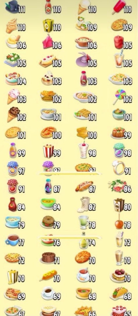 Hayday food / ingredients, Video Gaming, Gaming Accessories, In-Game ...