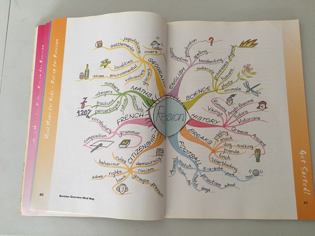 Minds maps for kids Revision up by Tony Buzan, Hobbies & Toys, Books ...