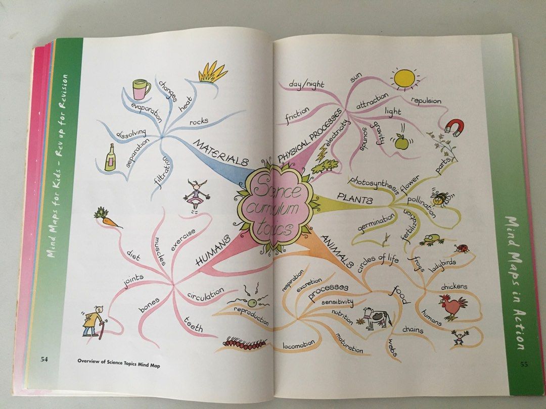 Minds maps for kids Revision up by Tony Buzan, Hobbies & Toys, Books ...