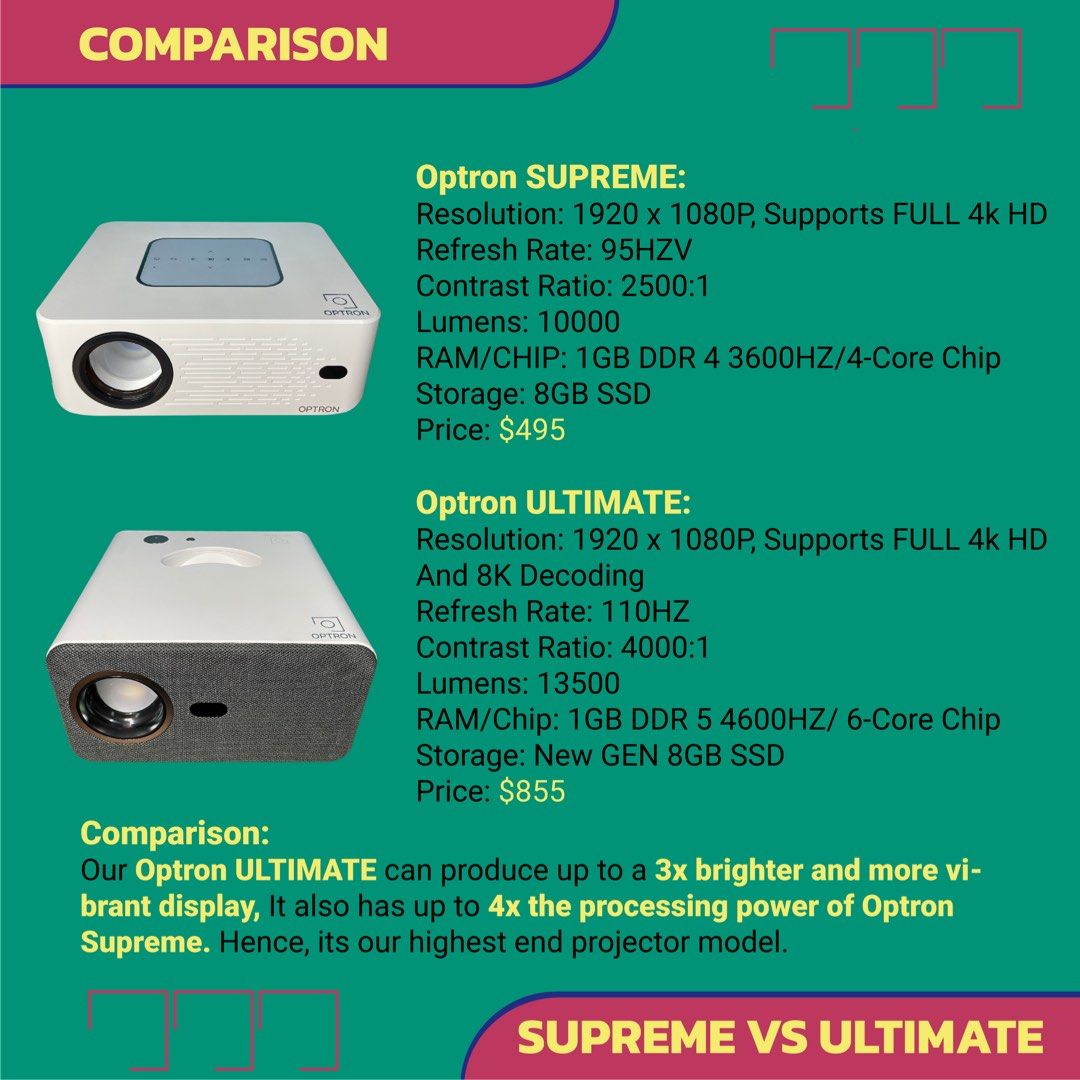 Optron Projectors. Smart projector. Portable projector. Smart tv. Tv ...