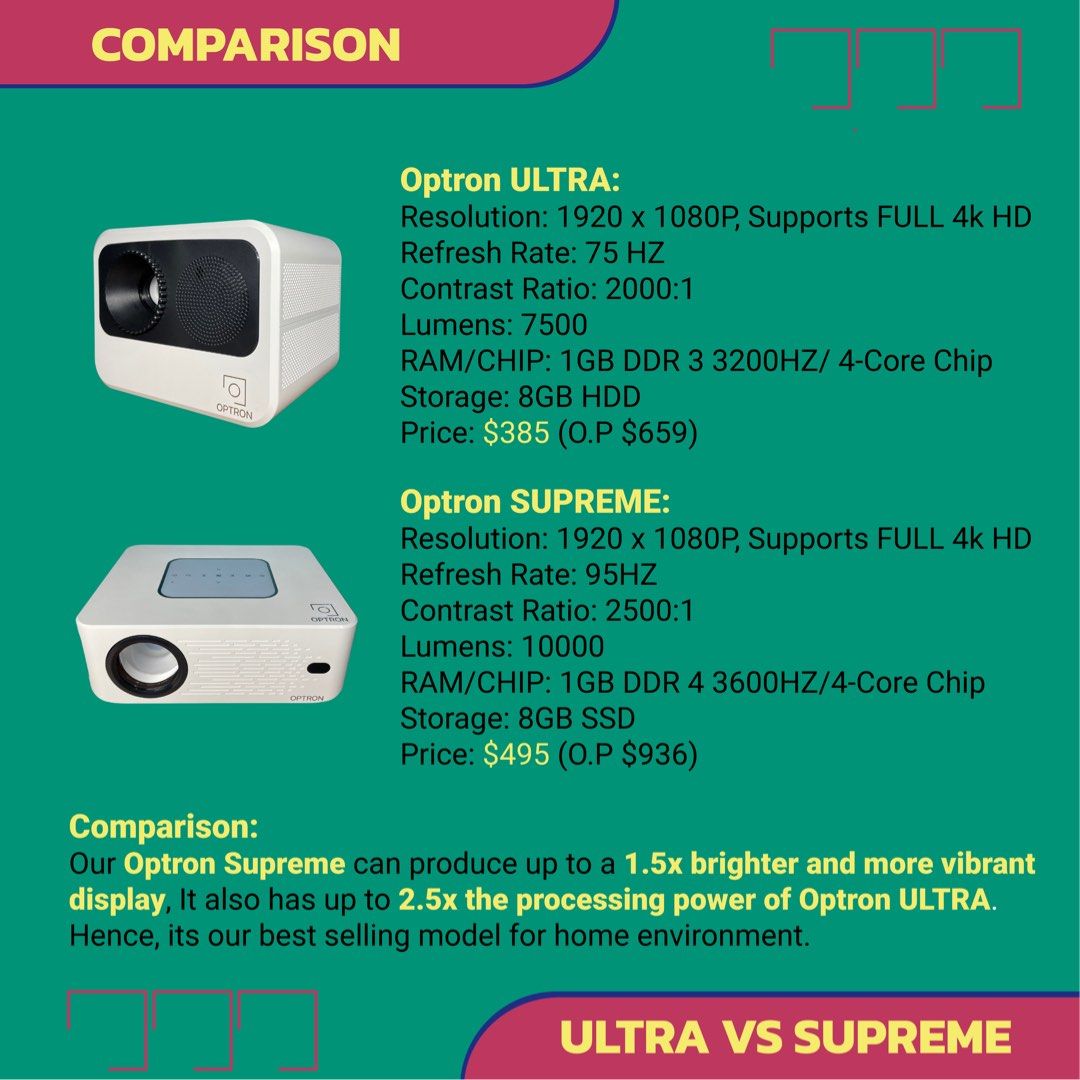 Optron Projectors. Smart projector. Portable projector. Smart tv. Tv ...