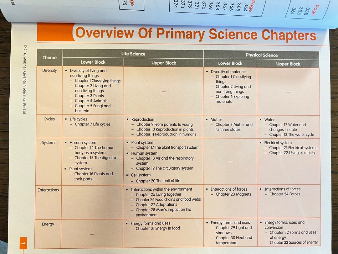 PSLE Science Tiger Book, Hobbies & Toys, Books & Magazines, Assessment ...