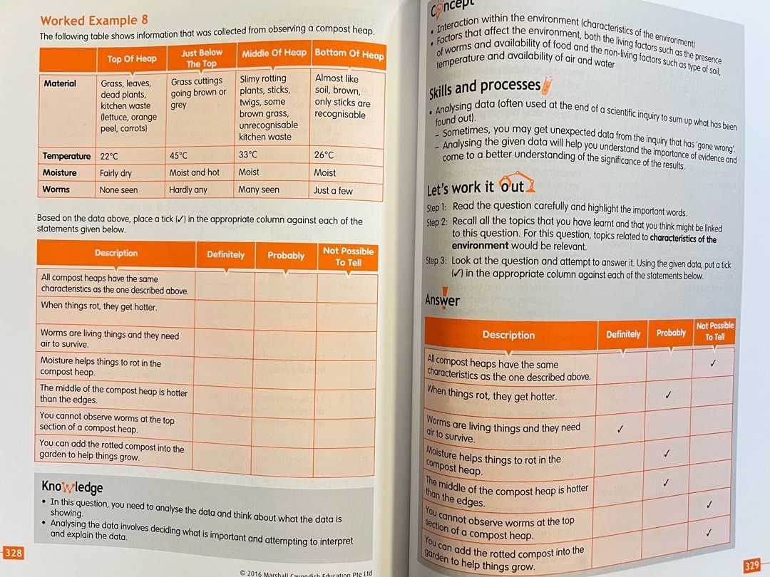 PSLE Science Tiger Book, Hobbies & Toys, Books & Magazines, Assessment ...