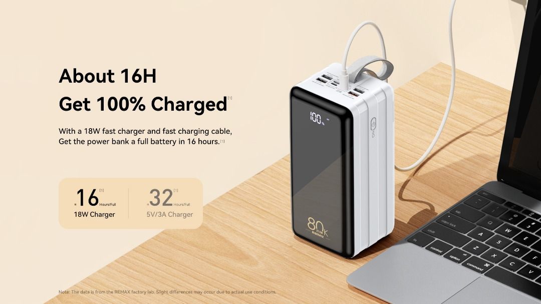 Remax 80000mAh RPP-291 Chinen Series PD 20W + QC 22.5W Super Fast Charging Power Bank With LED ...