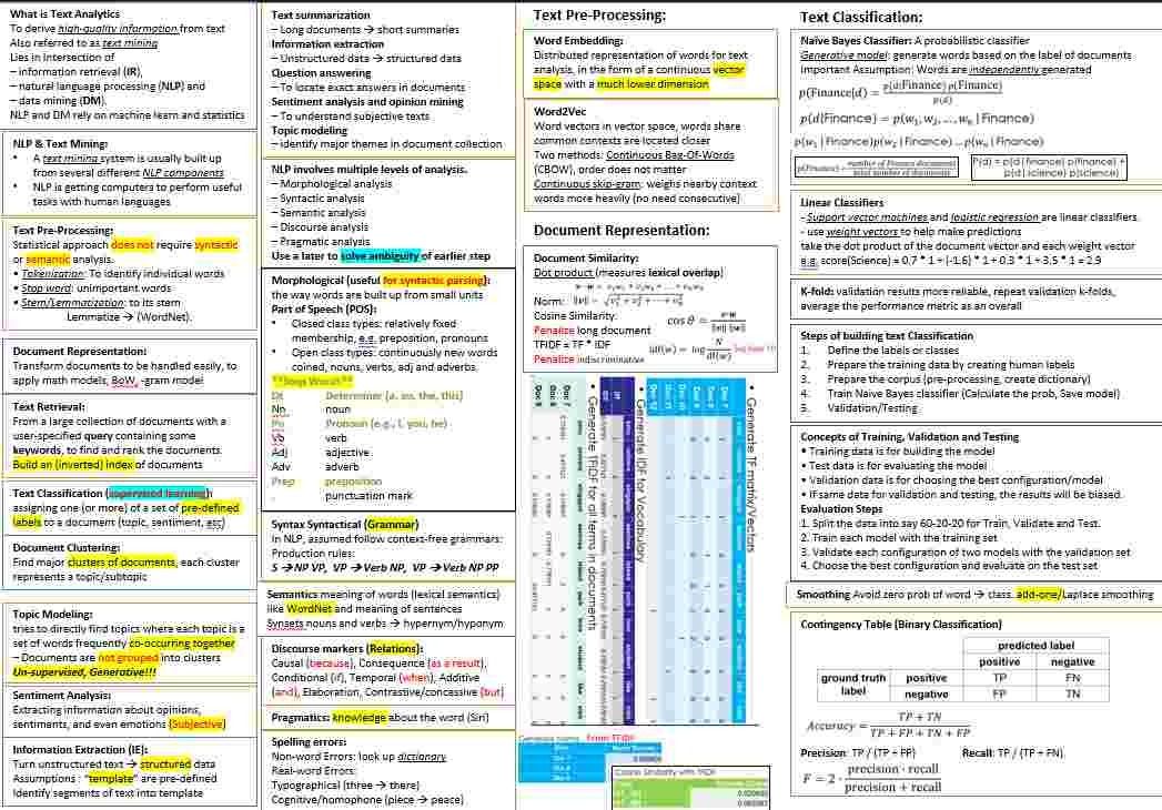 Straight As Smu Mitb Cheatsheet Python Text Analytics Applied Machine Learning Social