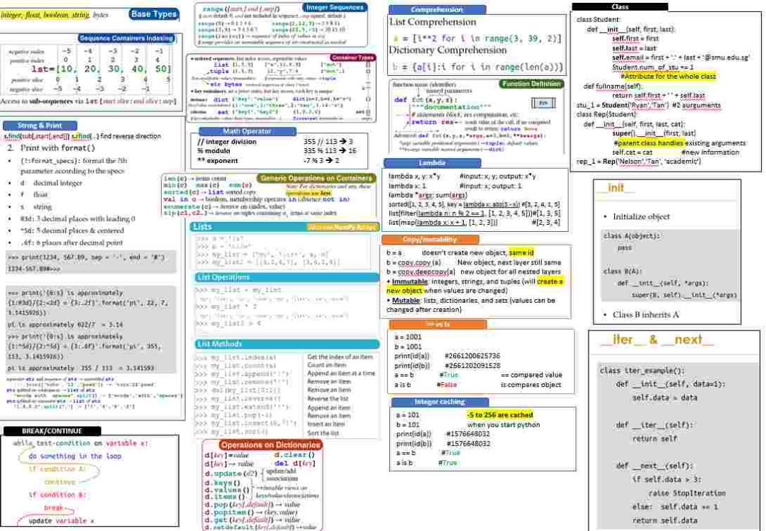 *Straight As* SMU MITB cheatsheet python, text analytics, applied ...