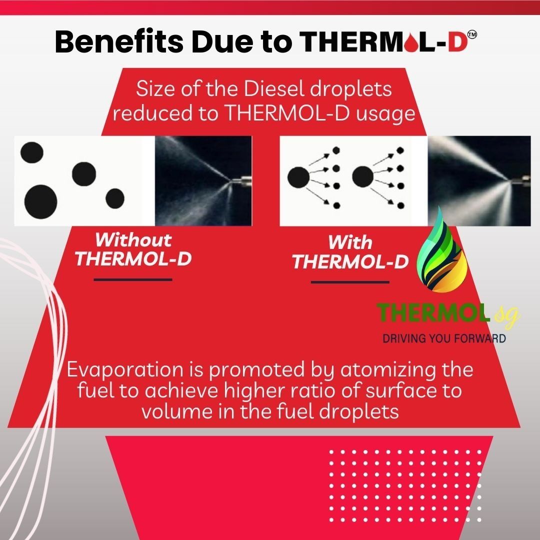 Thermol-D for Diesel Additive Choose Pack 25ml x25 / 50/ 100 bottles ...