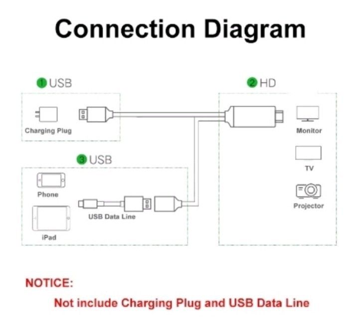 1M 3in1 Universal Mirascreen 2K HDMI 60Hz Android Type C, Computers ...