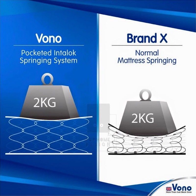 Check out VONO SpinePro 800 PLUS Mattress [NEW Model] SpineProPlus ...