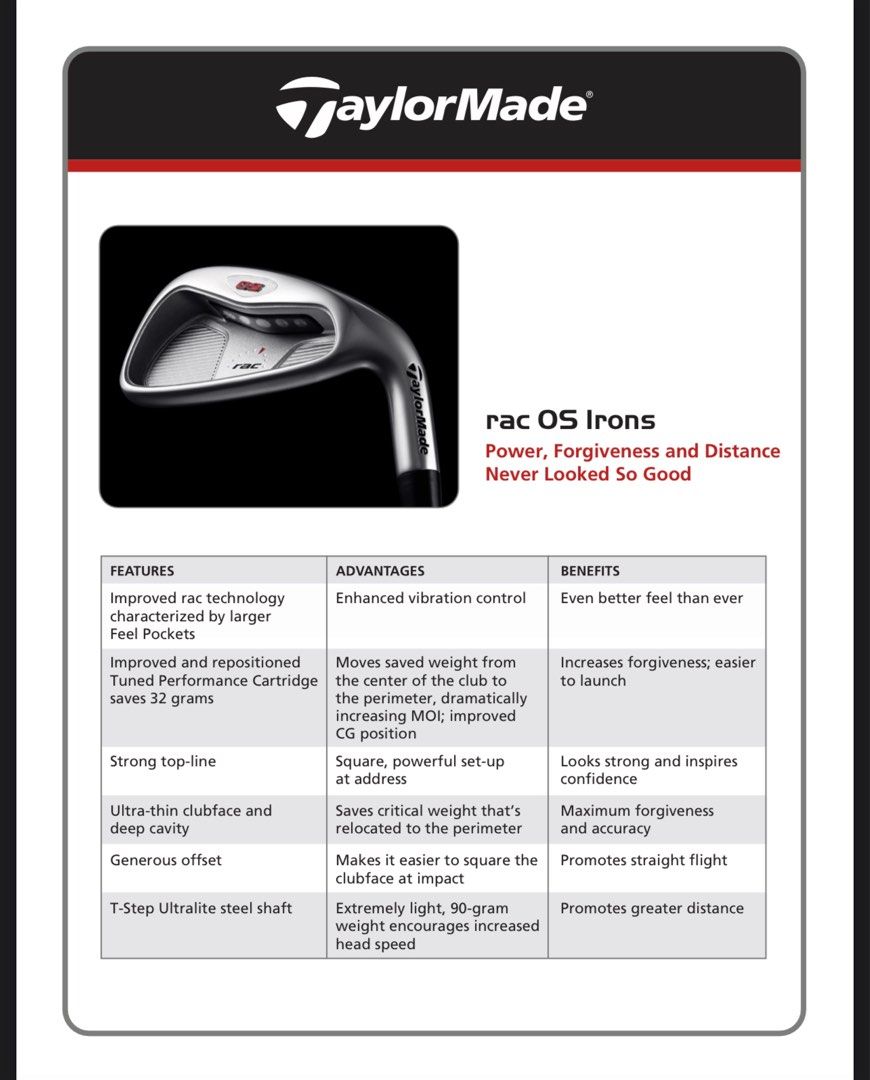 TaylorMade Rac Irons, Sports Equipment, Sports & Games, Golf on Carousell