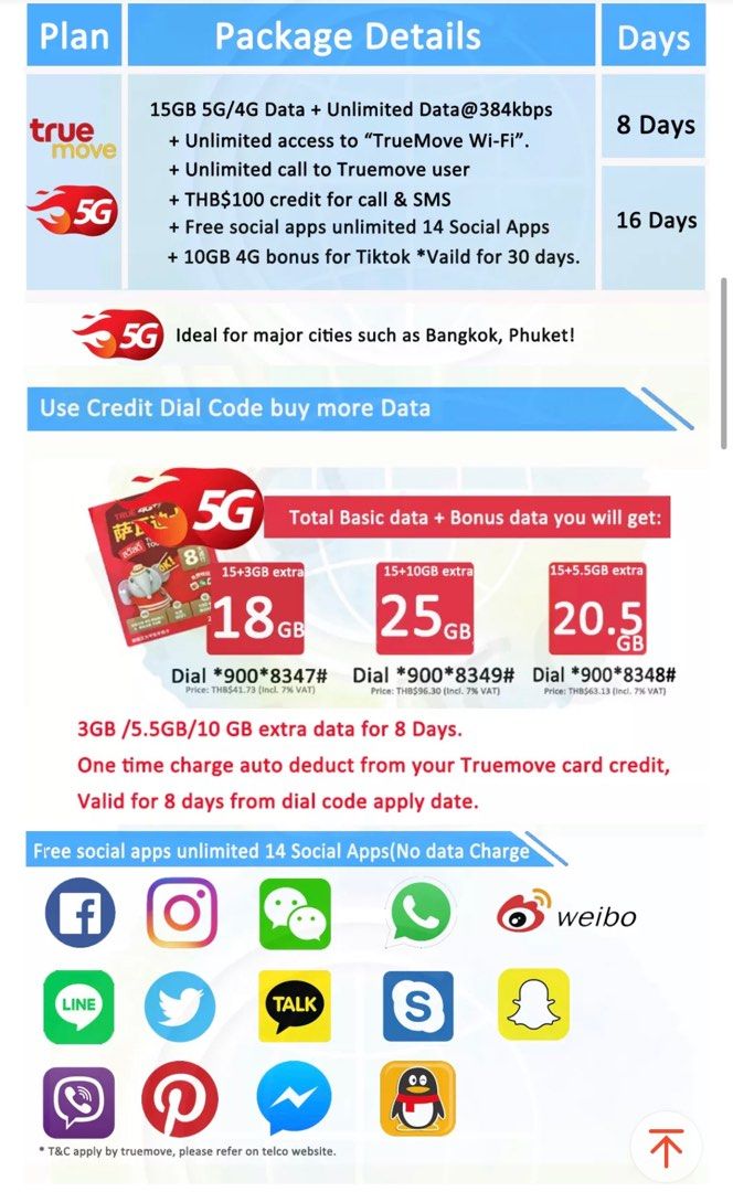 Thailand TrueMove Sim Card, Mobile Phones & Gadgets, Mobile & Gadget ...