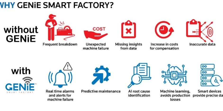MRP & Smart Factory Solution, Computers & Tech, Office & Business ...