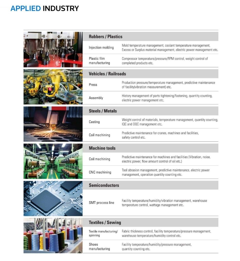 MRP & Smart Factory Solution, Computers & Tech, Office & Business Technology on Carousell