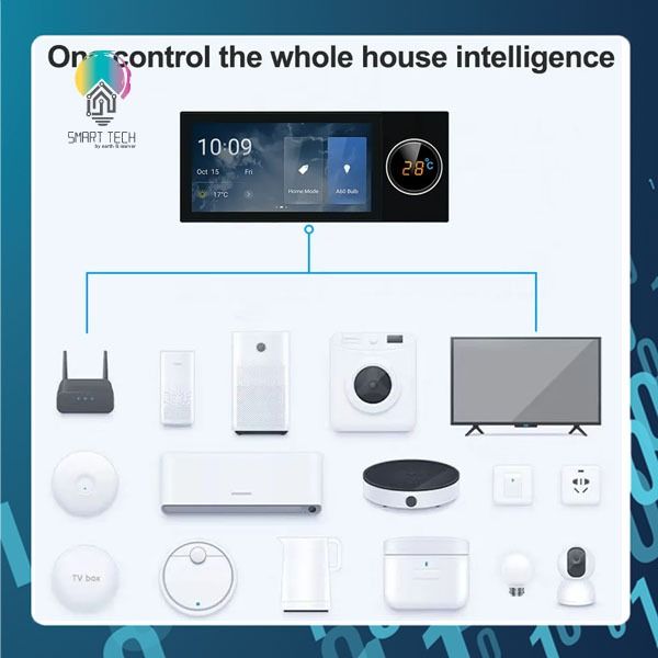 TUYA Smart 6-Inch Central Control LCD Touch Panel For Home Automation ...