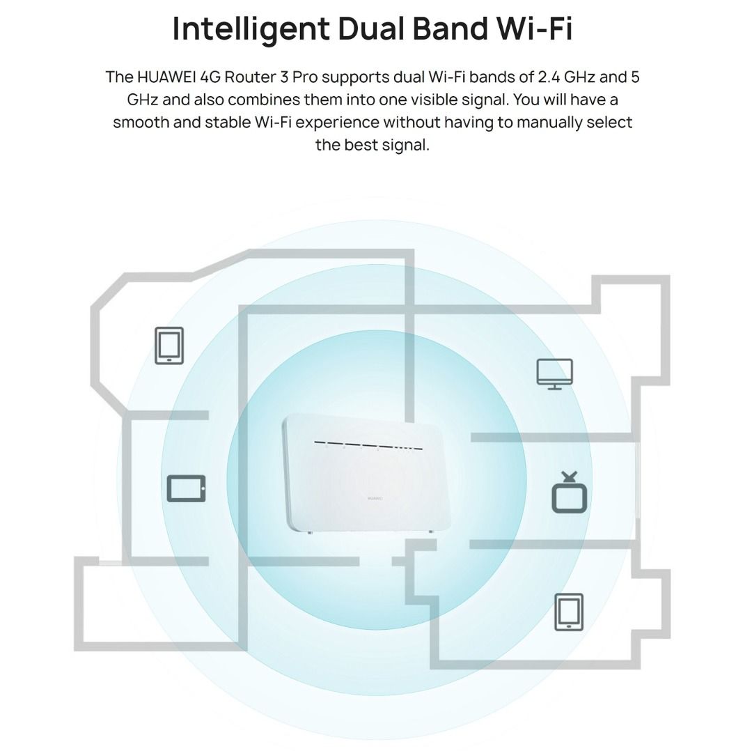 Modem 4G+ Soyealink B535 333 4G Router 400mbps Direct SIM Router Stable ...
