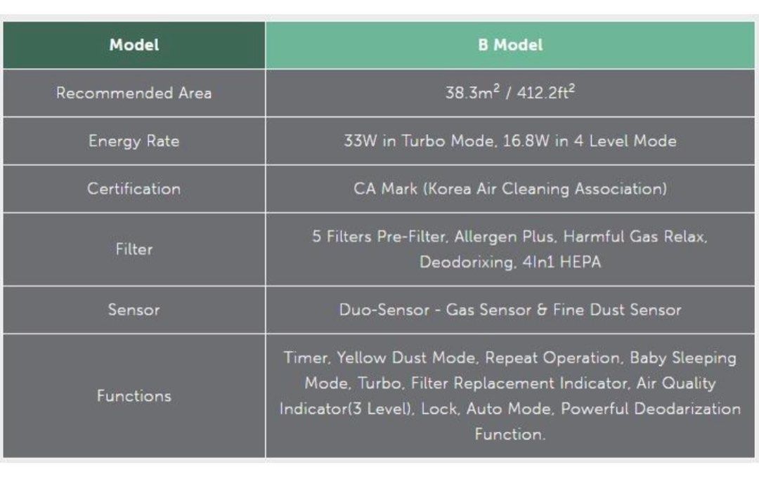 CUCKOO Model B Air Purifier, Furniture & Home Living, Home Improvement ...