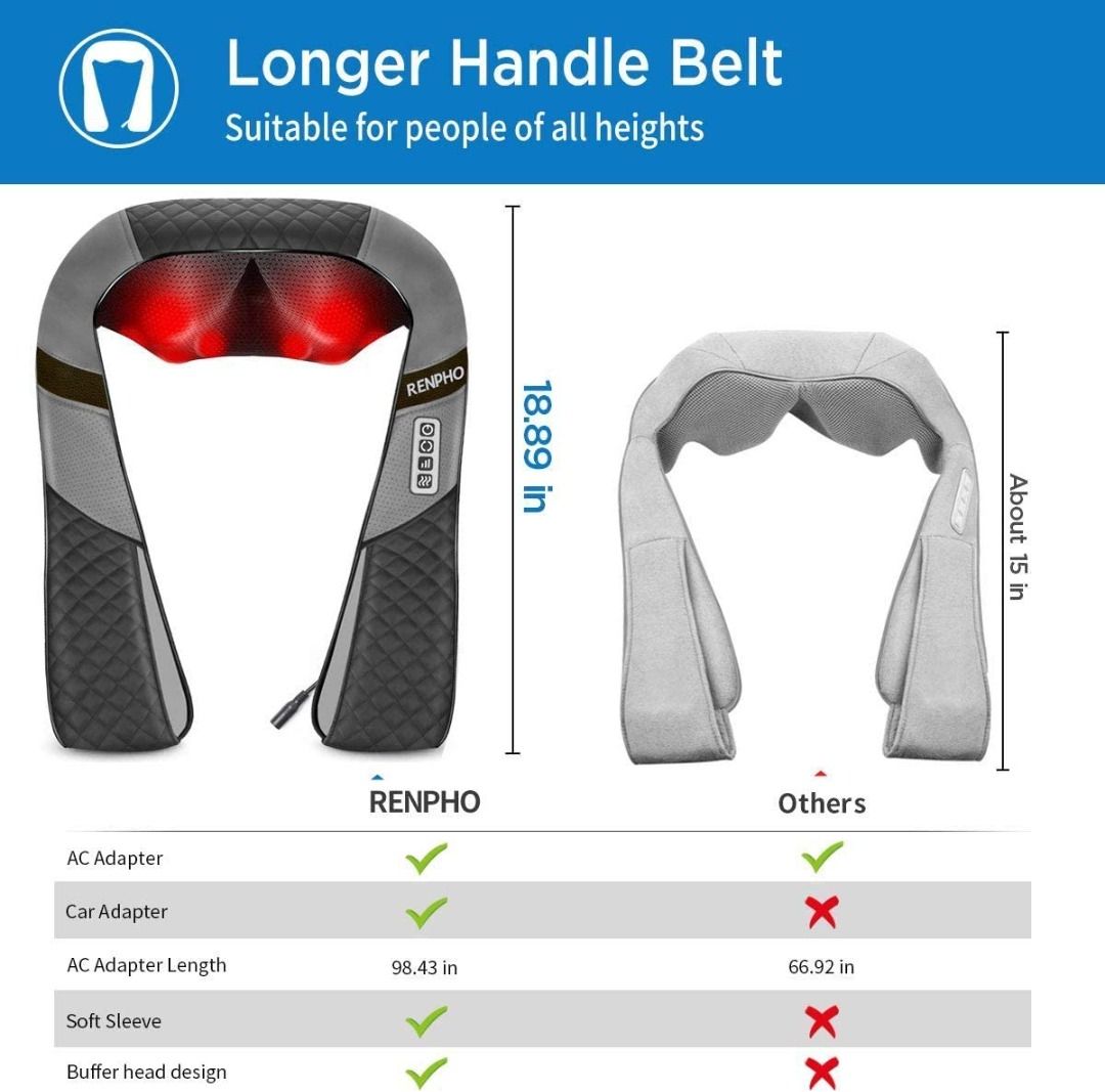 Neck Back Massager with Heat, RENPHO Shiatsu Shoulder Massager with ...