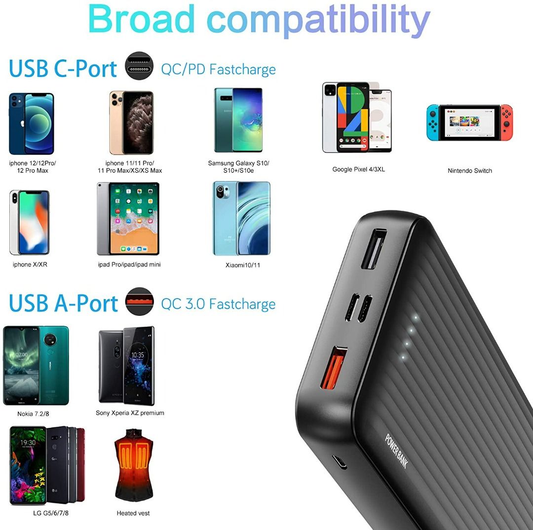 2243) POWERBANK 20000 MAH POWER BANK USB C/MICRO INPUTS POWER BANK ...