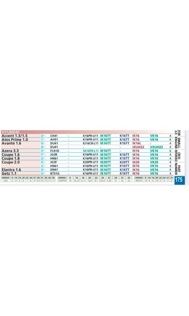 Denso spark plug for hyundai avante, Car Accessories, Car Workshops ...
