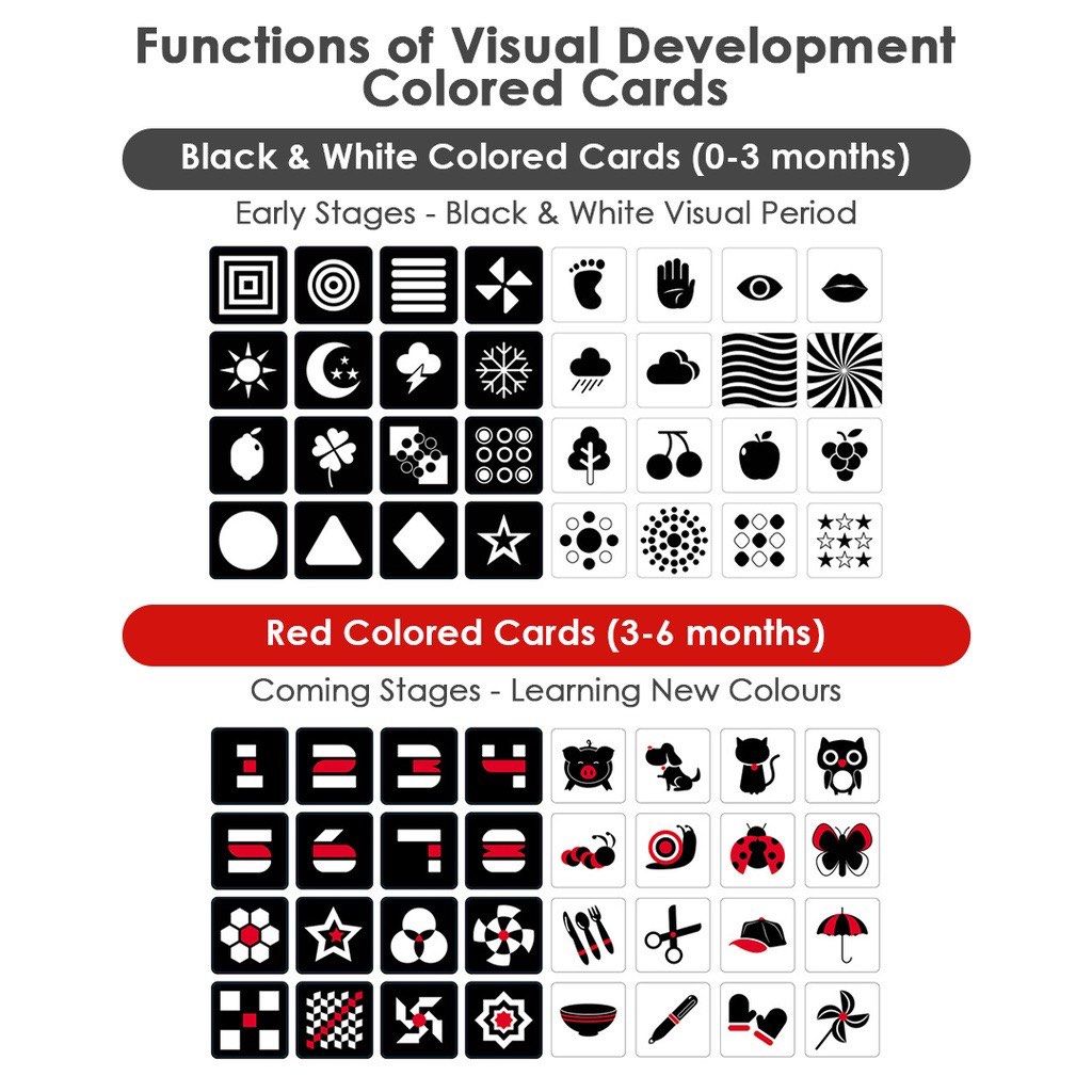 Montessori Baby Flash Cards | Baby Sensory Toy Cards | Visual Stimulus ...