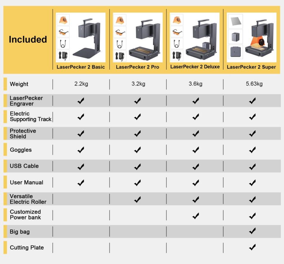 LaserPecker 2 Handheld Laser Engraver Cutter 5W Diode Laser High Speed ...