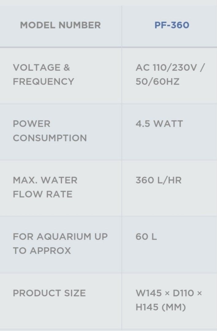 Shiruba PF 360 Aquarium Hang-on Back Filter, Pet Supplies, Homes ...