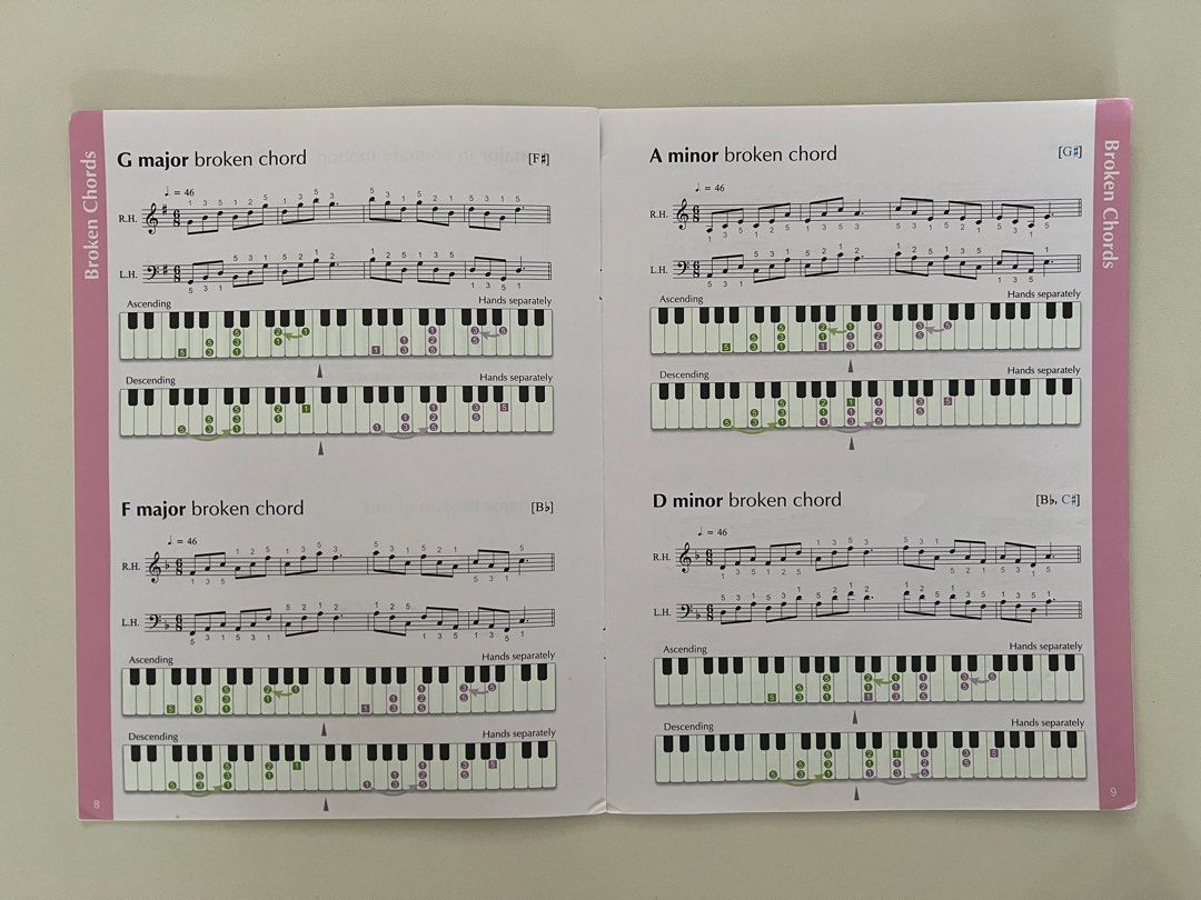 Piano Scales Plus Grade 1 and 2, 興趣及遊戲, 音樂、樂器 & 配件, 音樂與媒體 - 樂譜 - Carousell