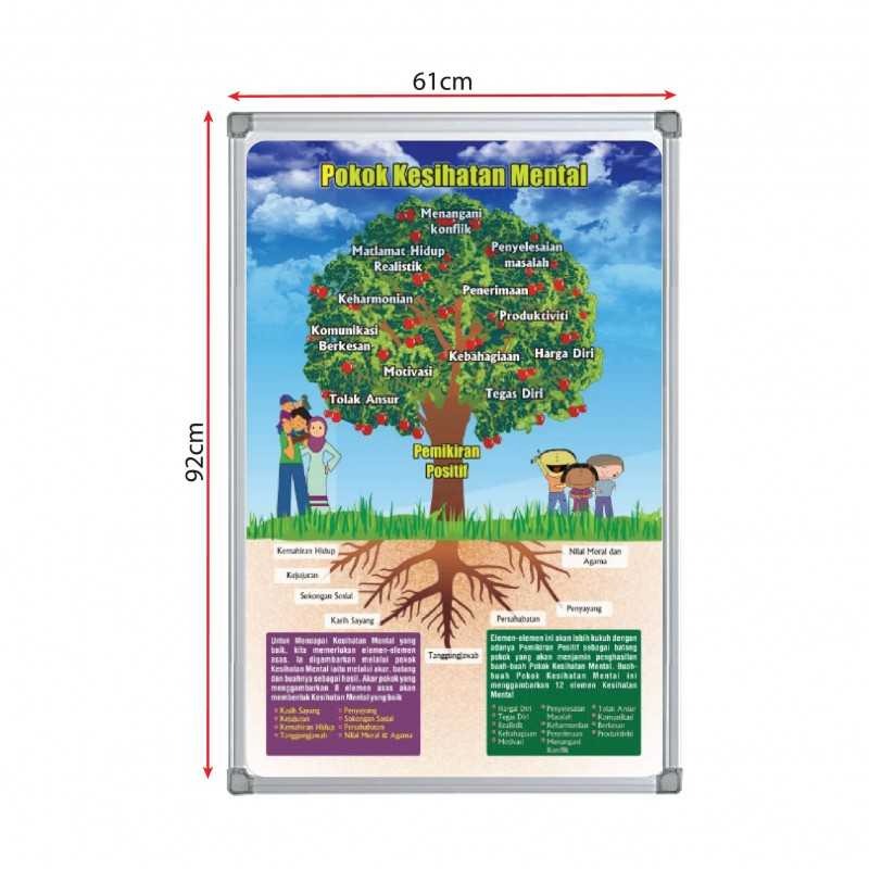 Pokok Kesihatan Mental, Hobbies & Toys, Stationery & Craft, Stationery ...