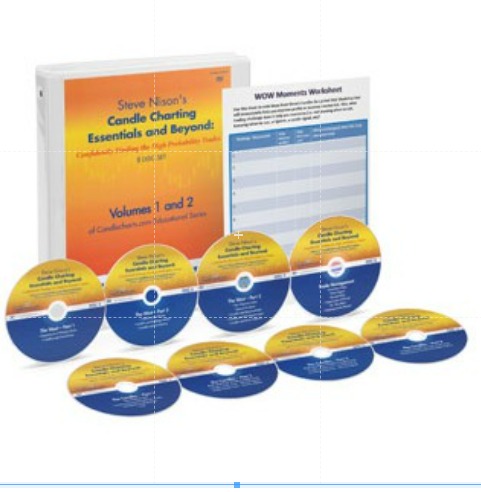 Candle Charting Essentials and Beyond by Steve Nison, Services, Tuition on Carousell