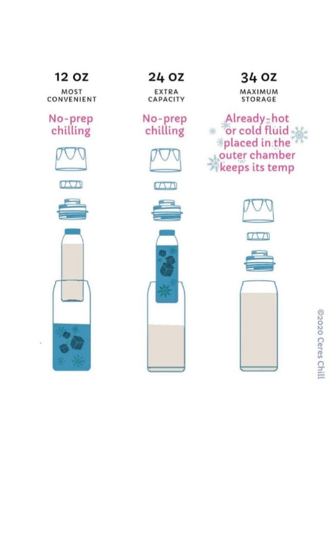 Ceres Chill breastmilk chiller, Babies & Kids, Nursing & Feeding ...