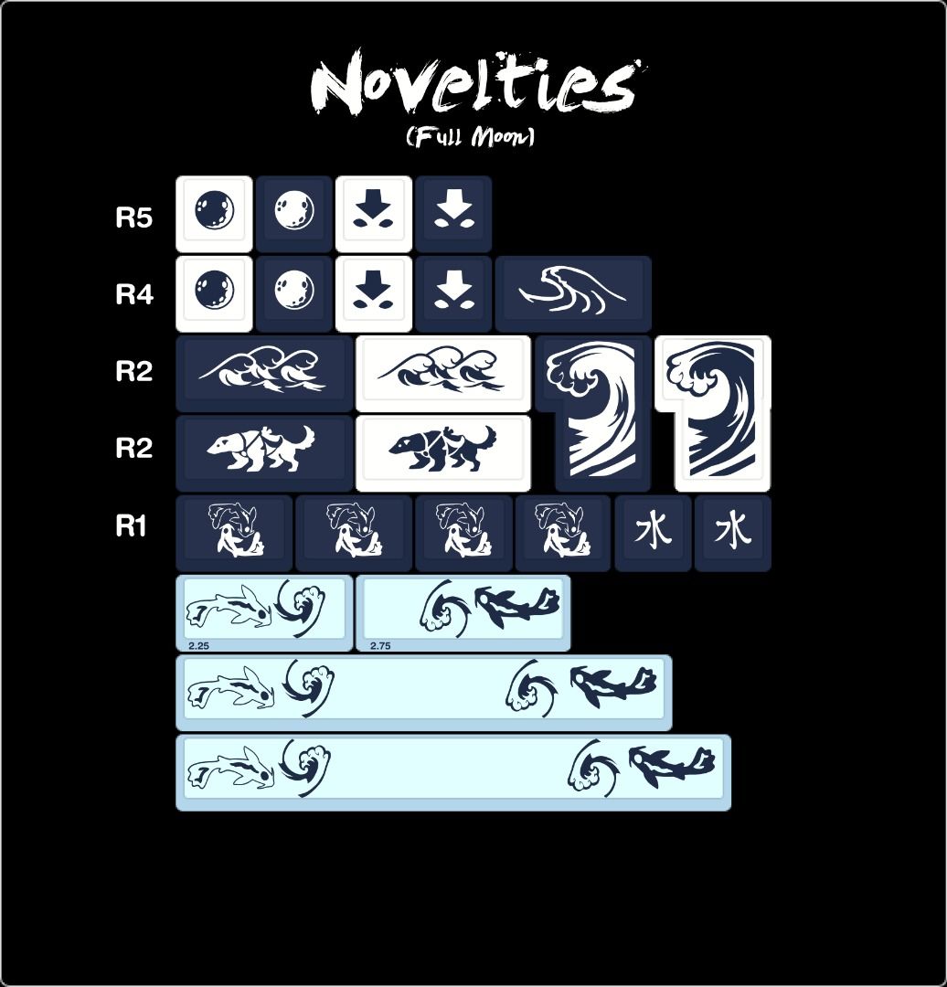 KAT Mizu Keycaps Set - Full Moon Alphas, Mods, Novelties, Computers & Tech, Parts & Accessories ...