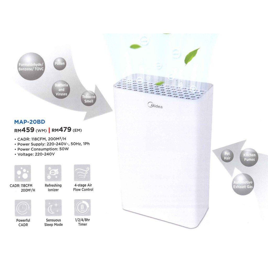 Midea purifier ionizer, TV & Home Appliances, Air Purifiers ...