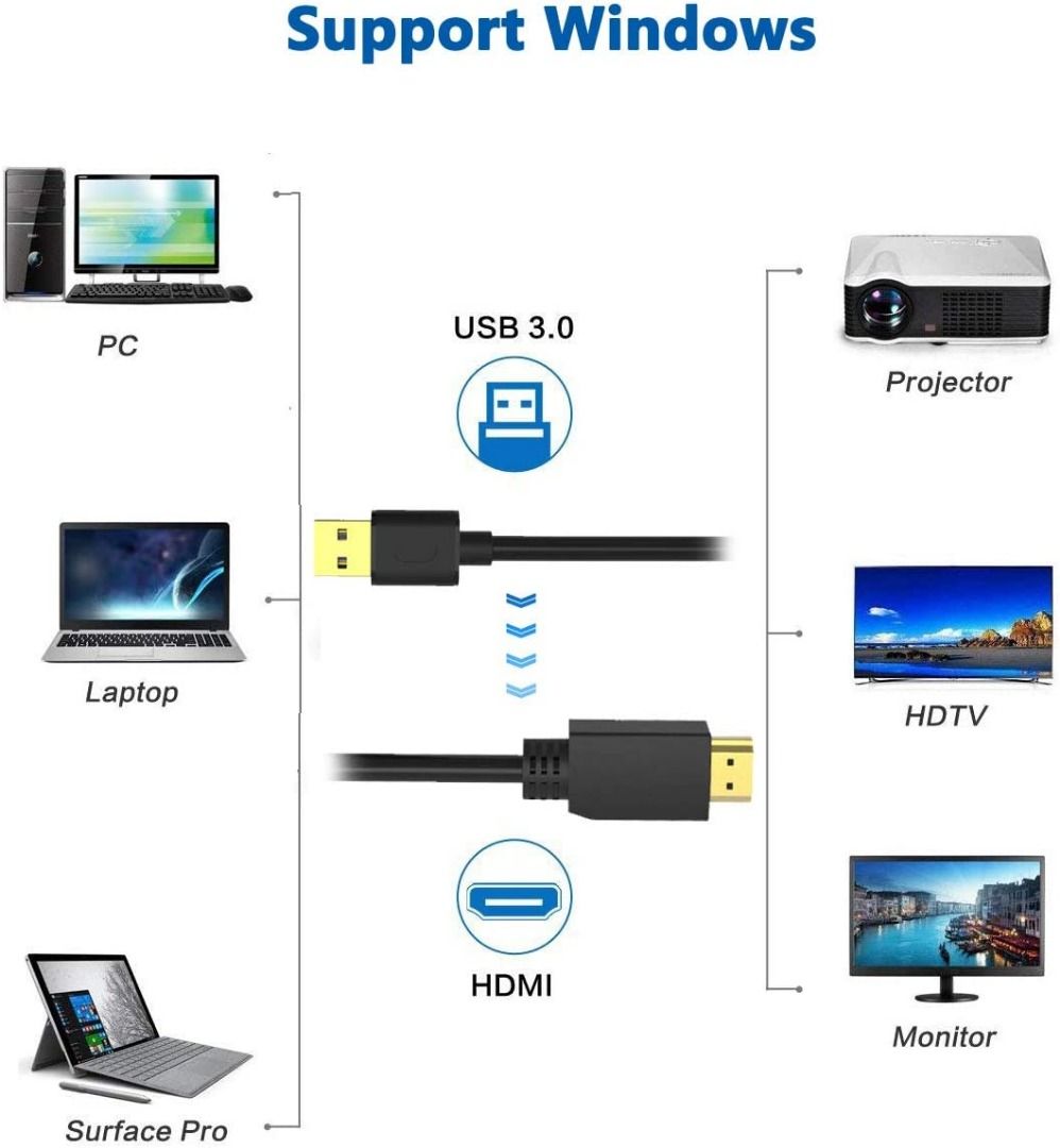 USB to HDMI Adapter Cable 2M Only Support Windows 10/8.1/8/7(NO XP ...