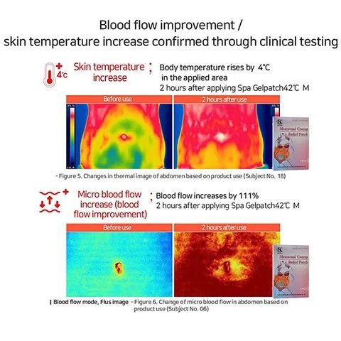 Warm womb patch-nourish and improve the health of womb. Relieve ...