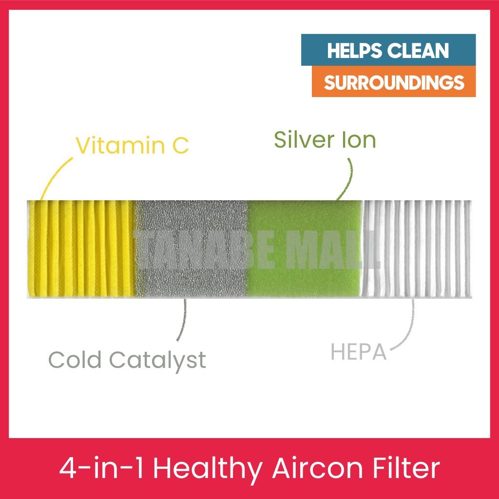 4-in-1 Healthy Aircon Filter (Cold Catalyst Filter, Silver Ion Filter ...