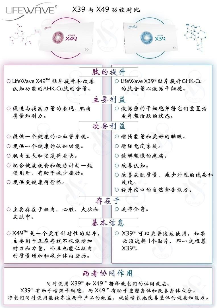 Life X39, X49, Aeon, Carnosine, Glutathione, Icewave, Health ...