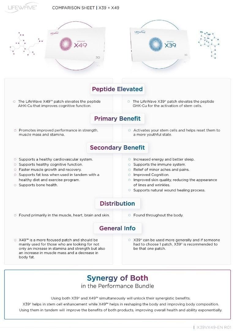 Life X39, X49, Aeon, Carnosine, Glutathione, Icewave, Health ...