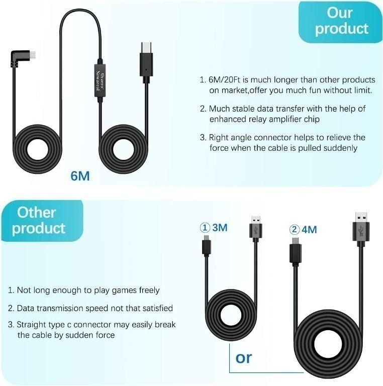 Orzero Total 6M / 20Ft Type C Stable Data Cable Compatible for Quest 2 ...