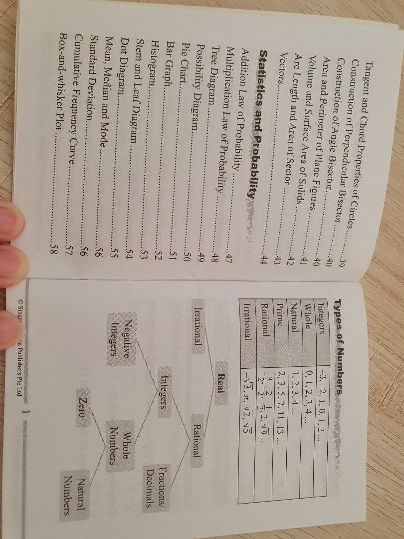 POCKET NOTES MATHEMATICS, Hobbies & Toys, Books & Magazines, Textbooks ...