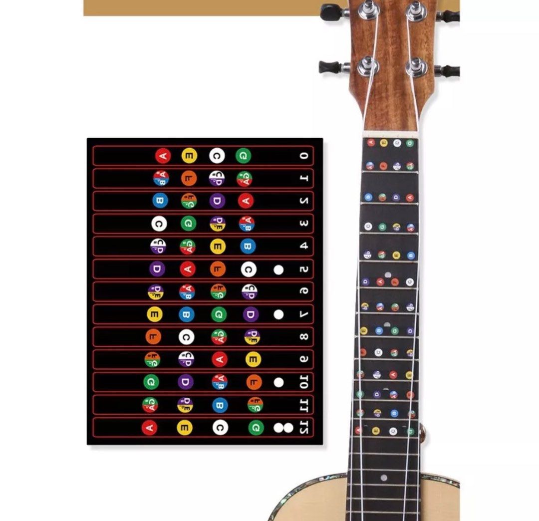 Ukulele fretboard sticker chords finger guide, Hobbies & Toys, Music ...