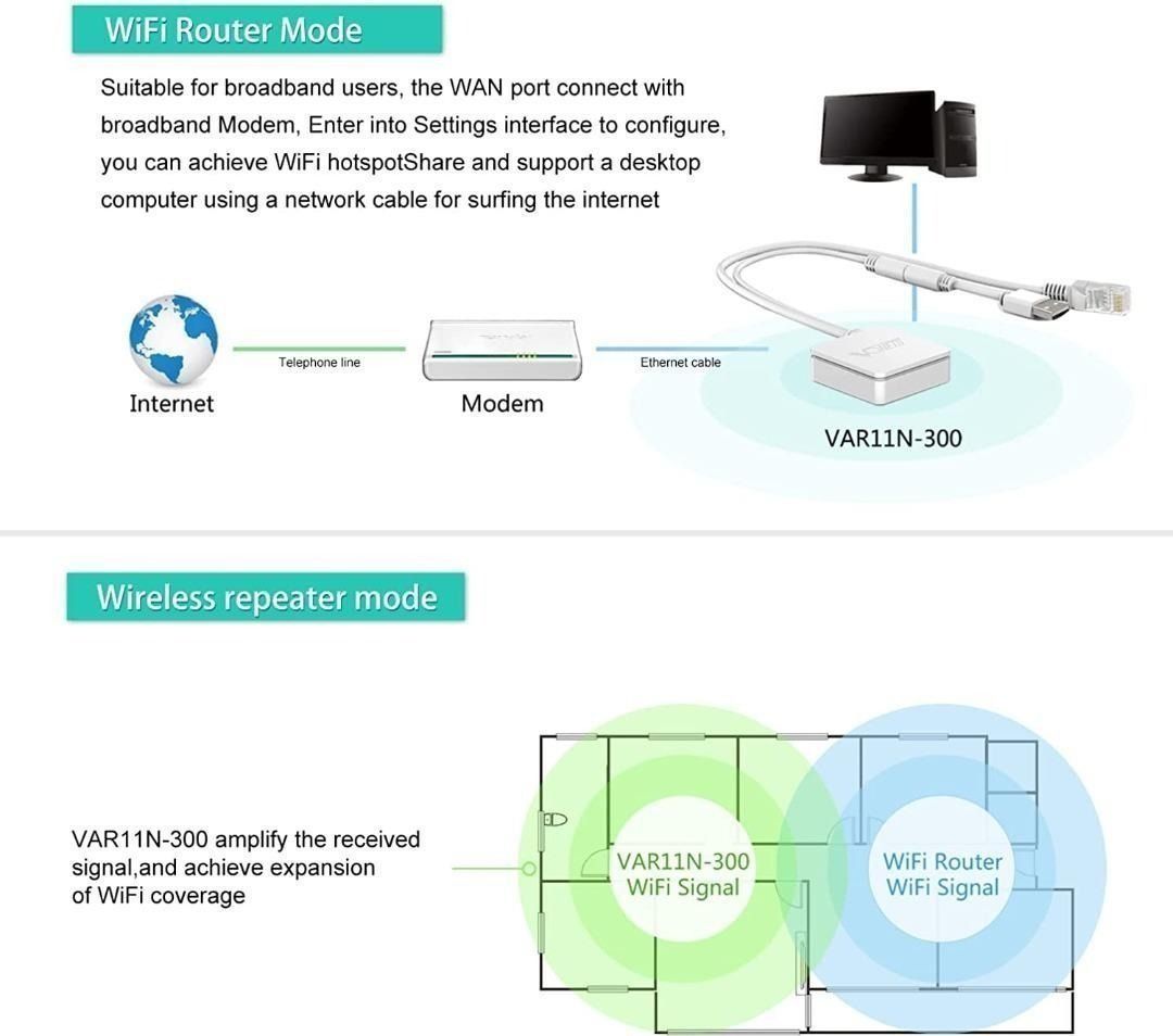 VONETS Mini WiFi Bridge Portable Wireless Router/Repeater Ethernet to ... VONETS Mini WiFi Bridge Portable Wireless Router/Repeater Ethernet to ...
