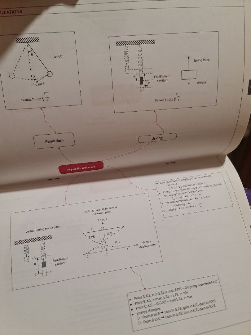 A Level physics mind maps key concepts, Hobbies & Toys, Books ...